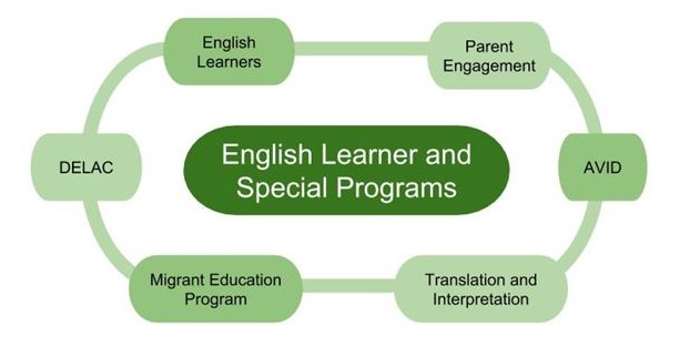 Sequoia Union High School District - English Learner & Special Programs