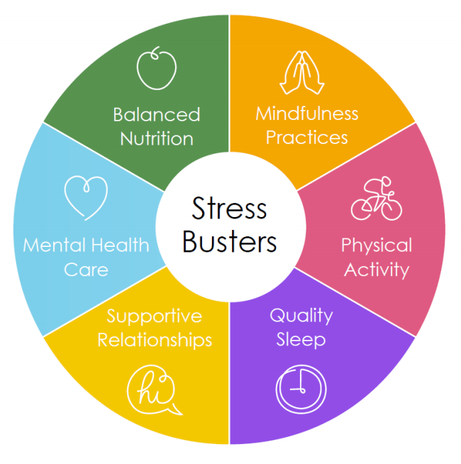 Sequoia Union High School District - Employee Wellness